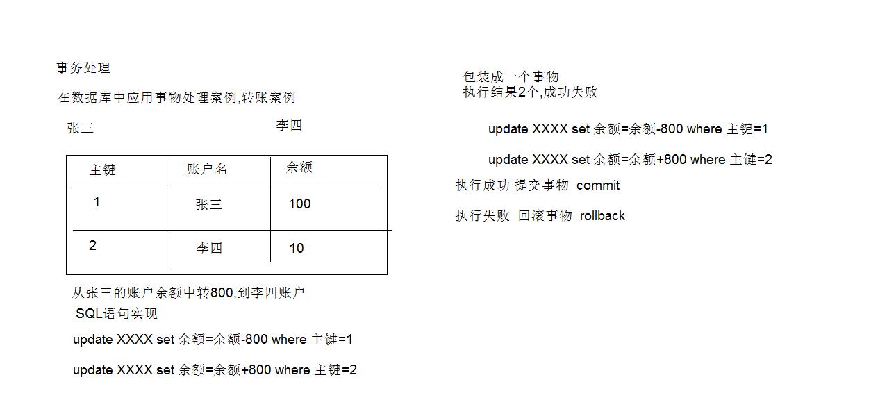 java学习笔记——基础28(DBUtils, DBCP连接池) | QJun